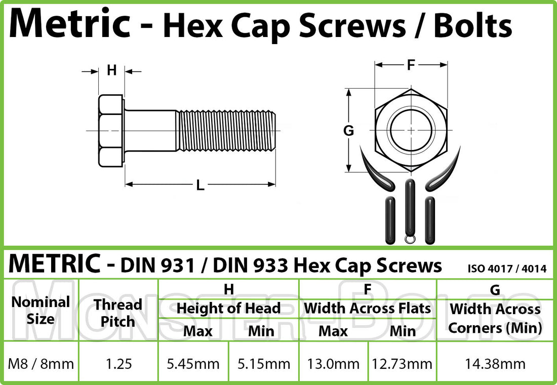 M8-1.25 Stainless Steel Hex Cap Bolts - Full & Partial Thread | Monster ...