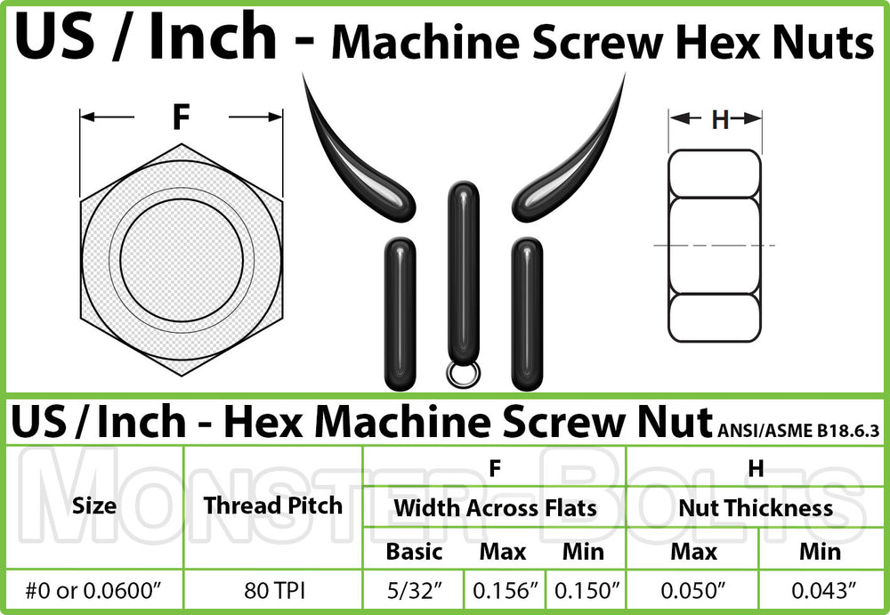 Inch - Hex Nuts