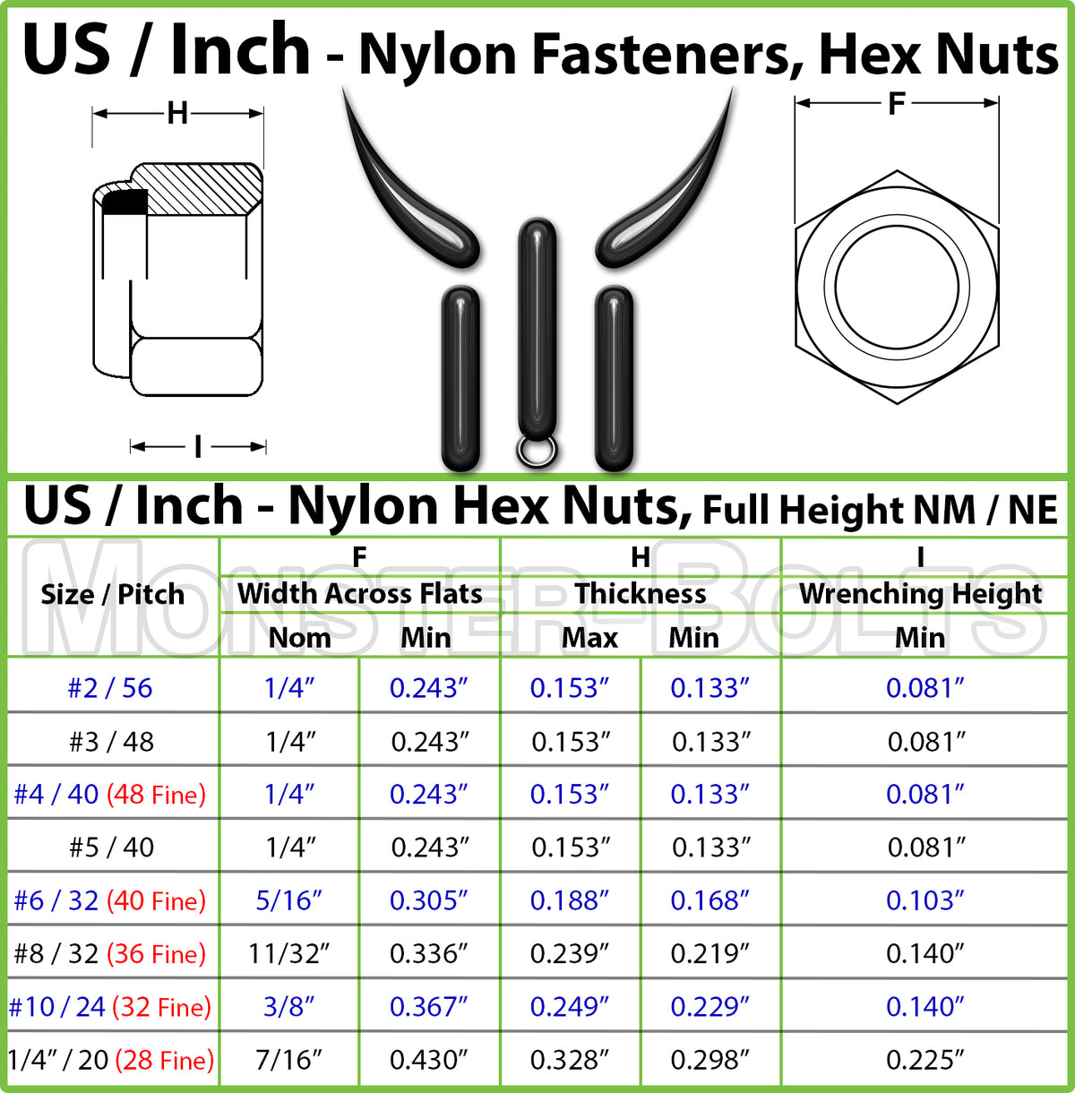 US - All Nuts and Locking Nuts | Buy T-Nuts | Magnetic Nutsetter | Tee Nut